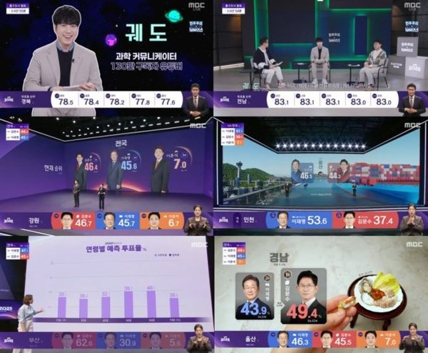 MBC 대선 시청률 1위 싹쓸이%…BTS·봉준호 등장에 감동 컸다