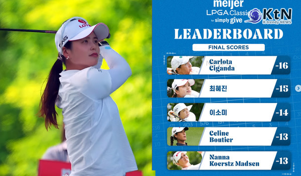 [LPGA Now] 최혜진, 마이어 클래식 단독 2위… 통산 5번째 준우승